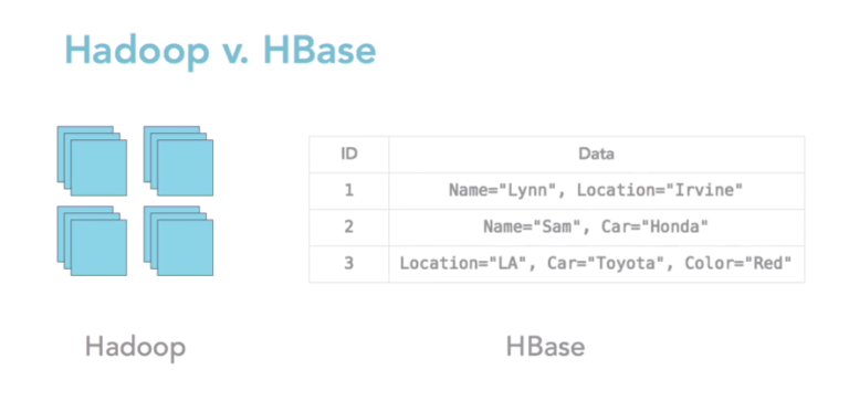 Understanding Hadoop In Big Data 3968