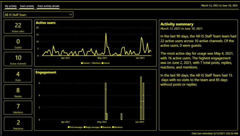 [How to] Use Power BI to analyze your personal Microsoft Teams ...