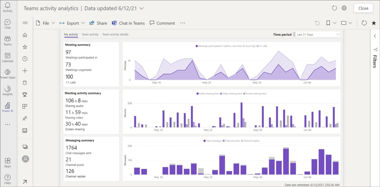 [How to] Use Power BI to analyze your personal Microsoft Teams ...